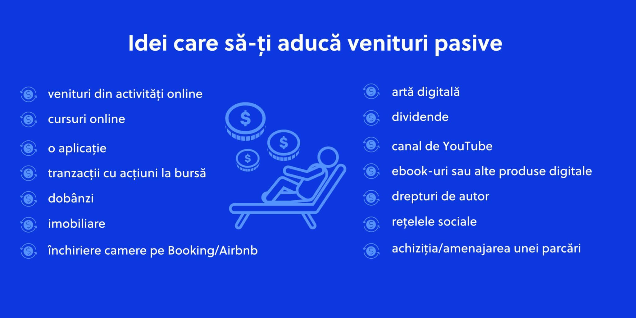 Cum să generezi venit pasiv? | StartCo